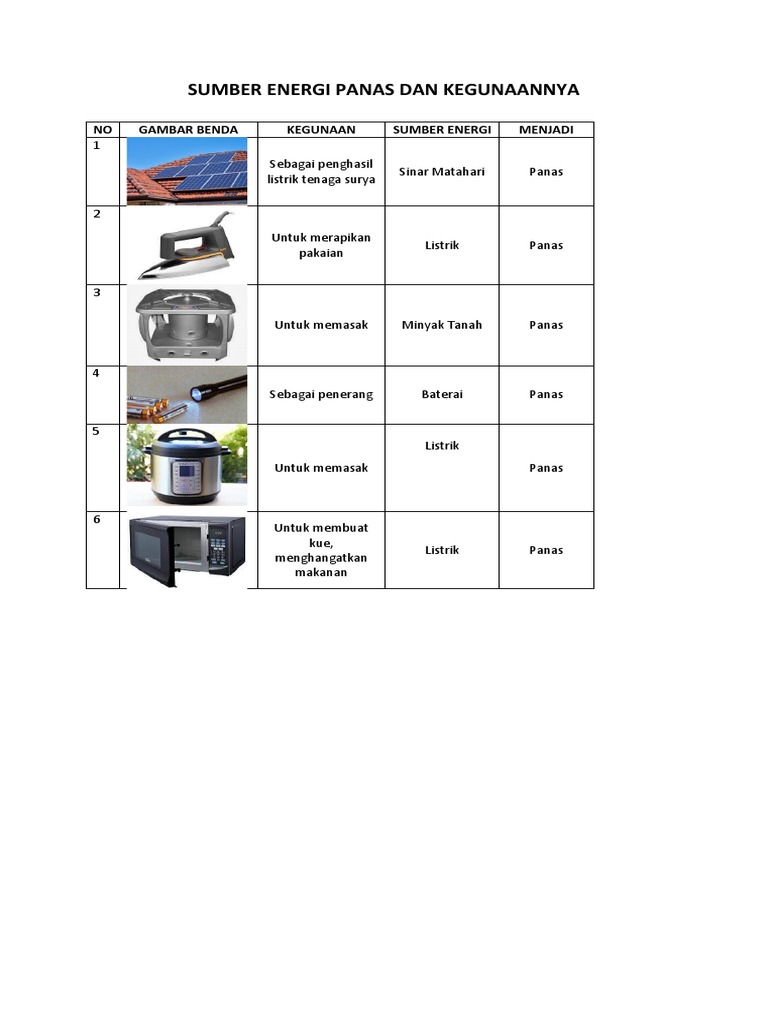 Sumber Energi Panas dan Kegunaannya | PDF