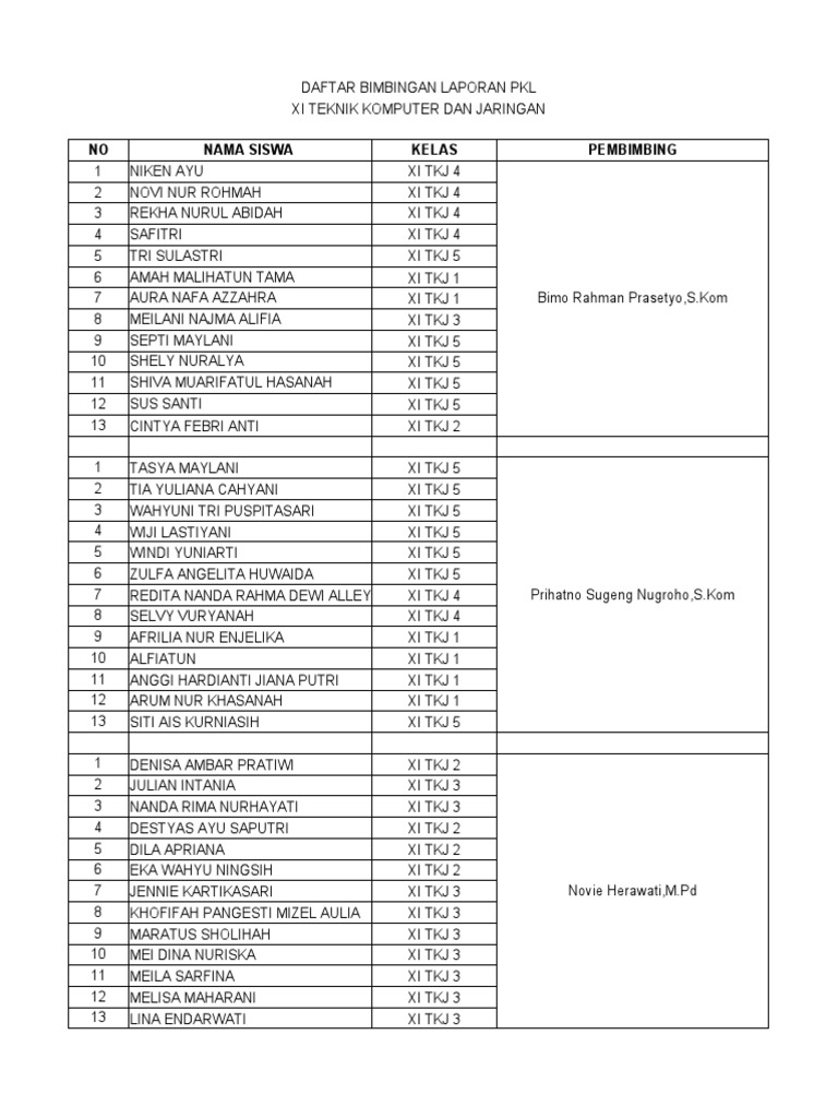 Daftar Bimbingan Laporan PKL XI TKJ 2023 | PDF