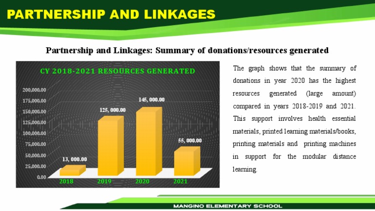 Sample Template SIP | PDF