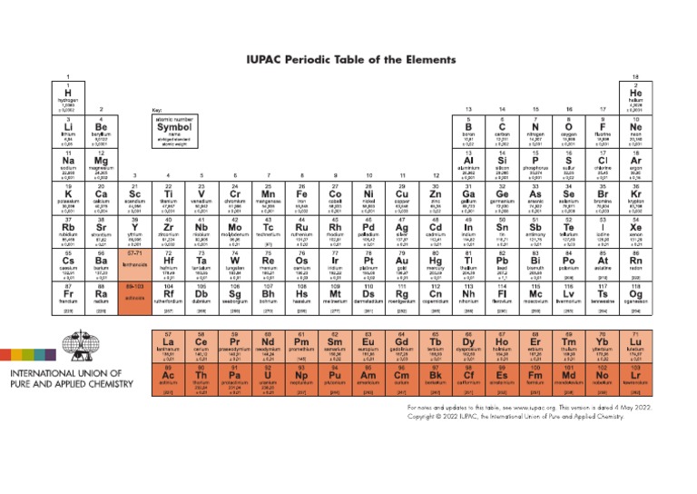 IUPAC Periodic Table A3-04May22 CRA | PDF