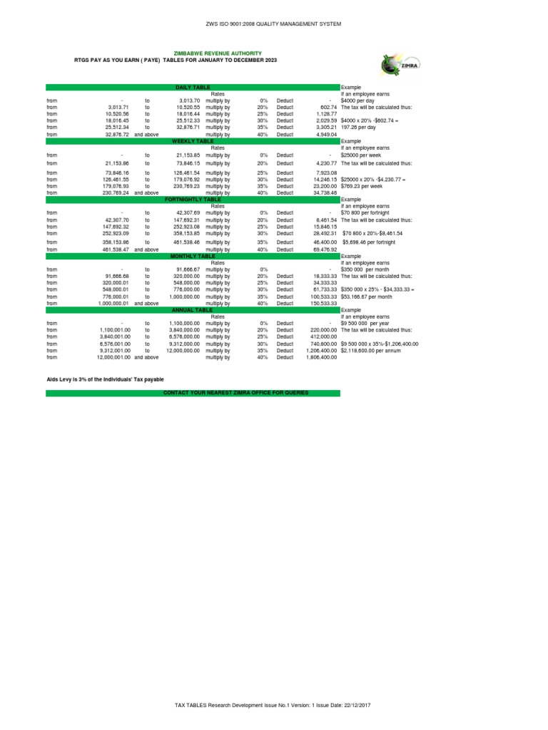 2023 Tax Tables RTGS January-December | PDF