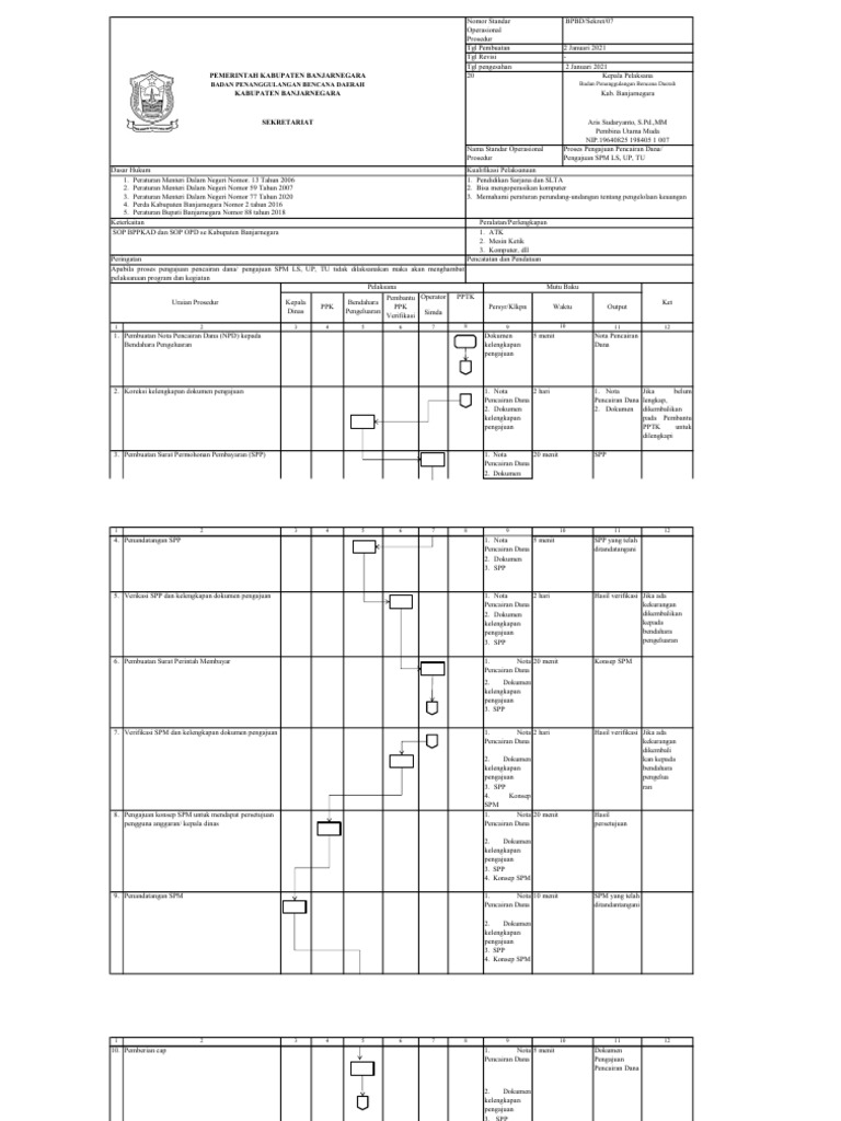 SOP Proses Pengajuan Pencairan Dana Pengajuan SPM LS UP TU | PDF