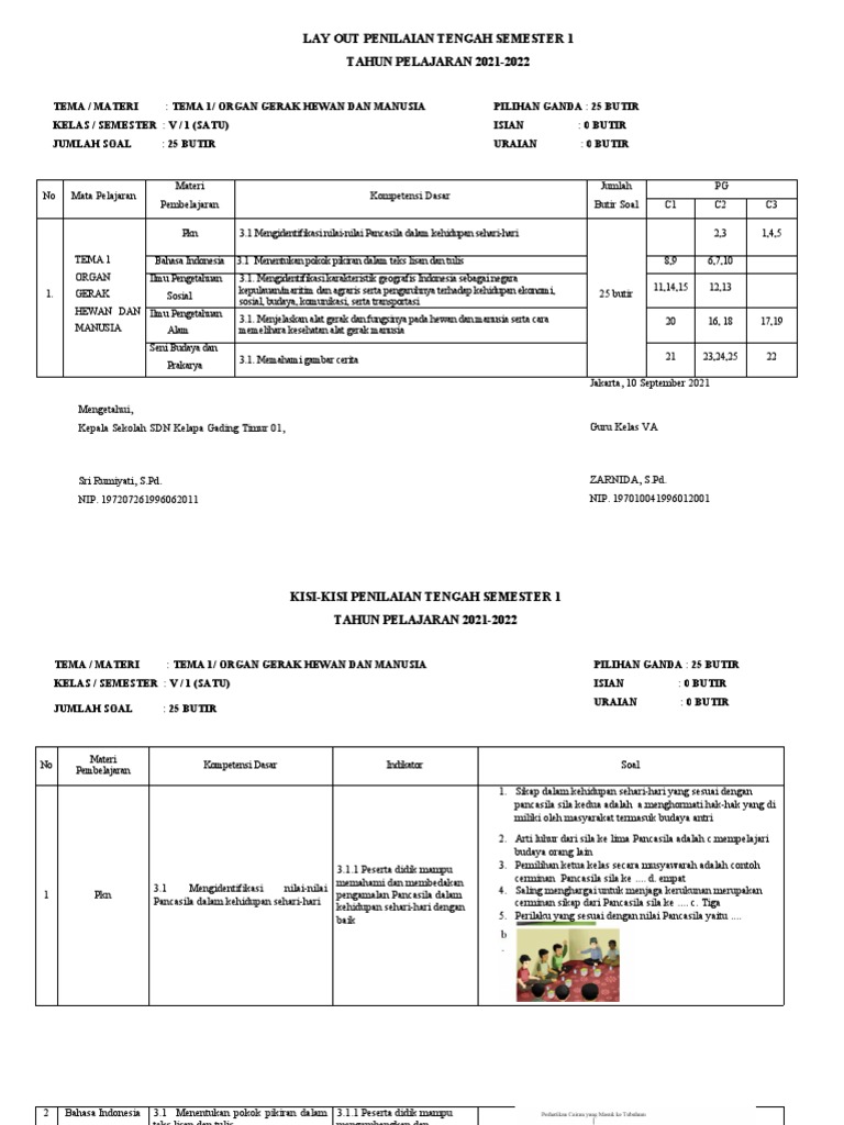 Kisi-Kisi PTS Tema 1 Kelas 5a 2021-2022 | PDF