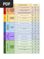 4 - 2.BEM-Graduate-Engineer-Registration | PDF | Engineering