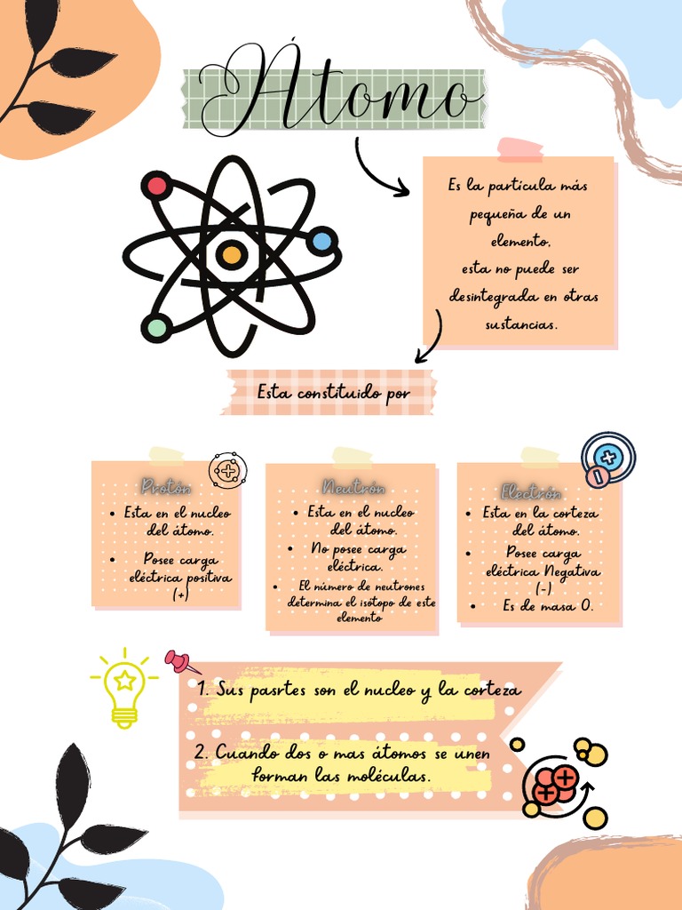 Apunte 1 - Átomo | PDF