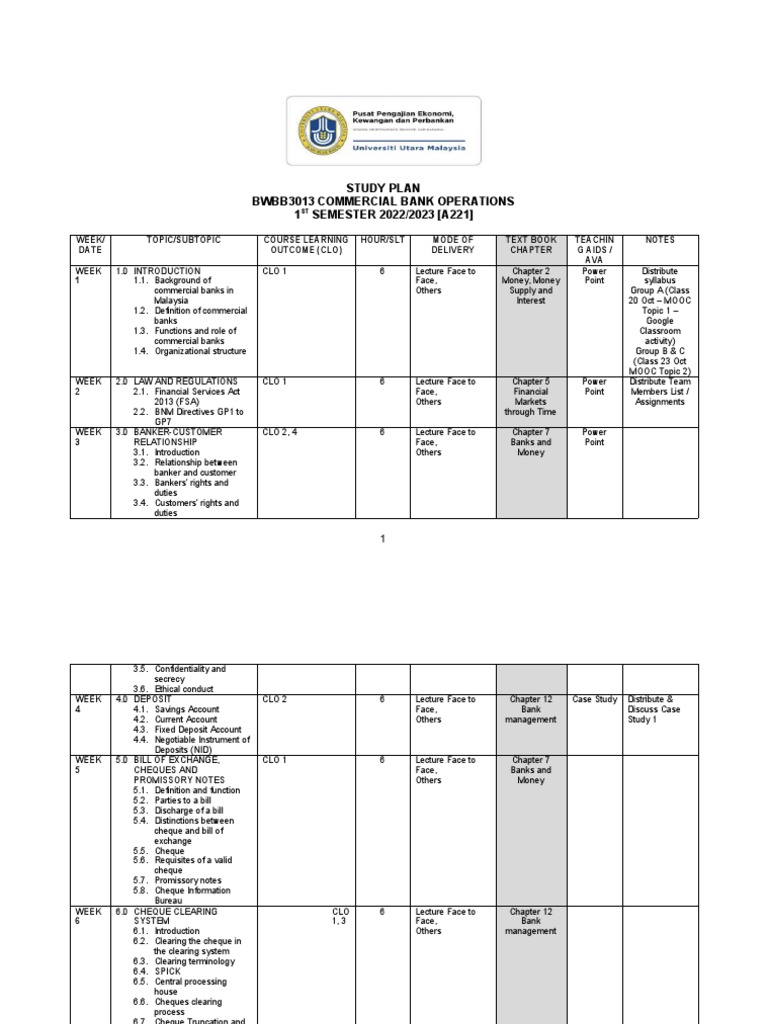 STUDY PLAN Commercial Bank Operations | PDF | Cheque | Banks
