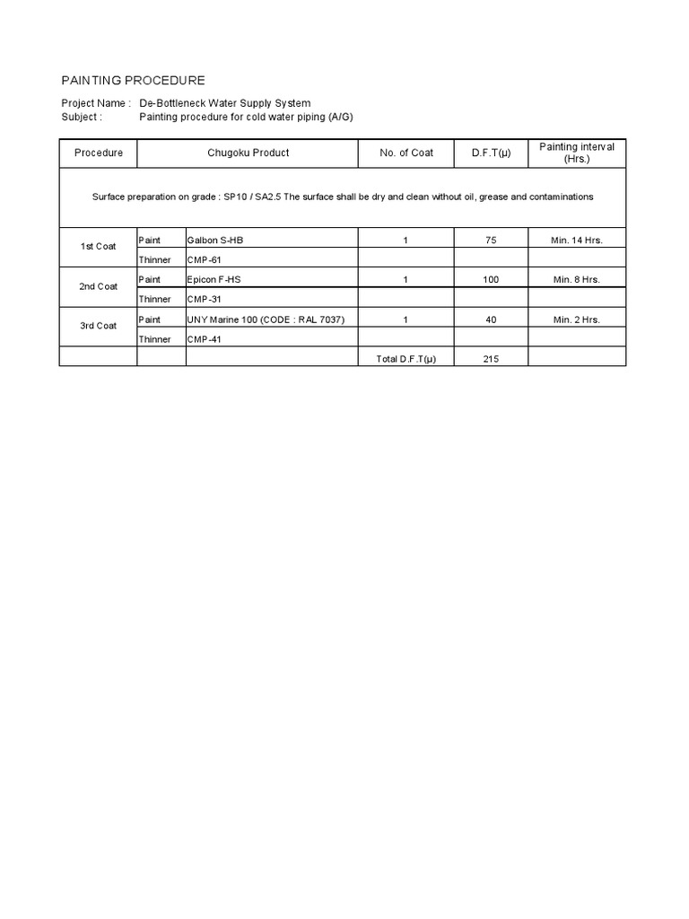 BTC-MSC-RFA-MAT-SN-015 - R0 Painting of Cold Water Piping | PDF