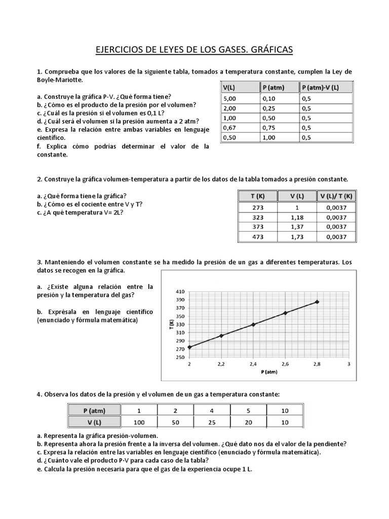 Ejercicios Representaciones Gráficas Leyes de Los Gases | PDF