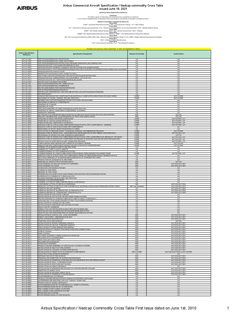 Airbus Specification Nadcap Commodity CrossTable | PDF | Rivet | Fibre Reinforced Plastic