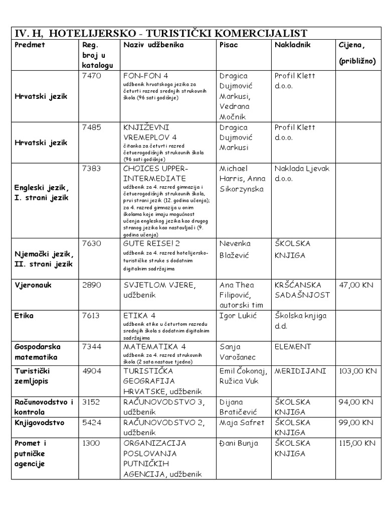 Iv. H, Hotelijersko - Turistički Komercijalist | PDF