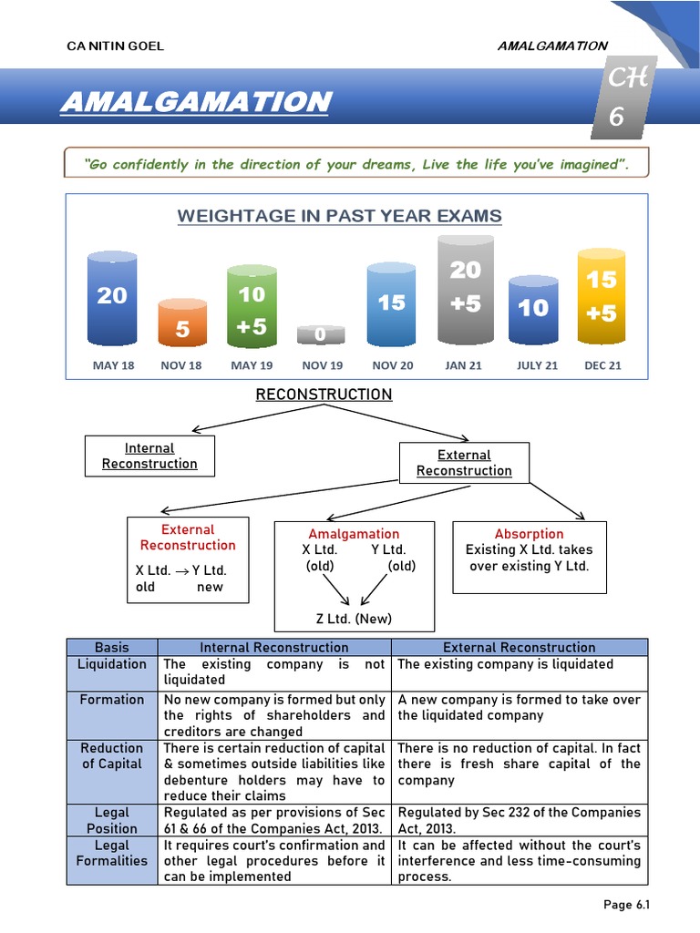 Amalgamation and Reconstruction Overview | PDF