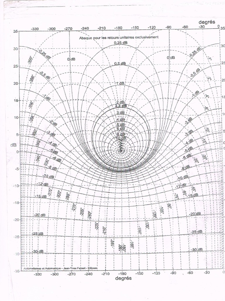 Abaque Black Nichols | PDF