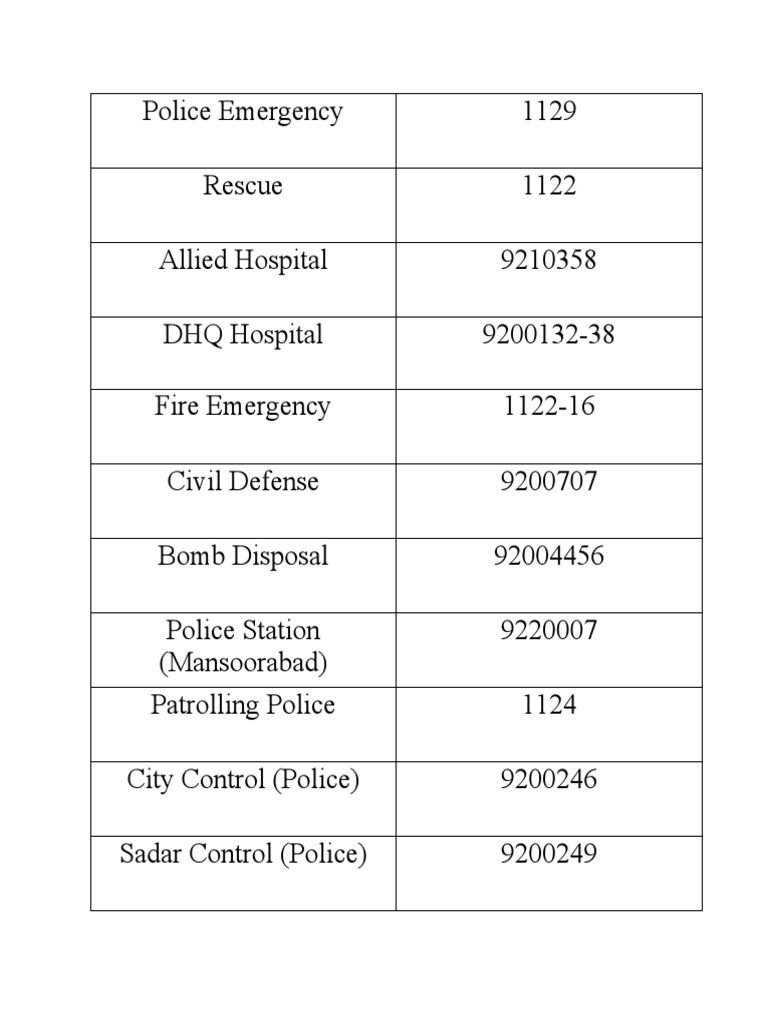 Emergency Numbers | PDF