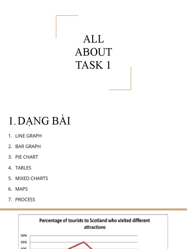 1.task 1 - LINE GRAPH | PDF