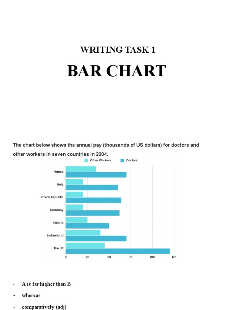 2.task 1 - Writing BAR CHART | PDF | Night | Environment