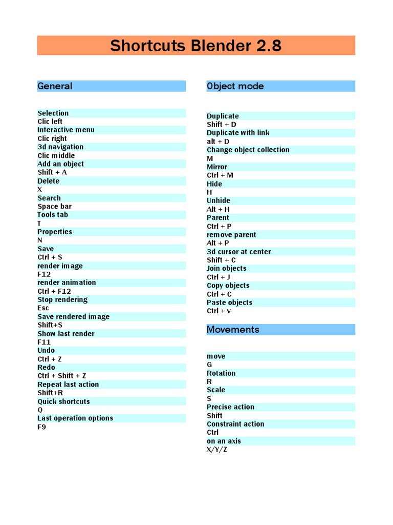 Blender 2.8 Shortcuts | Download Free PDF | Blender (Software) | Computing
