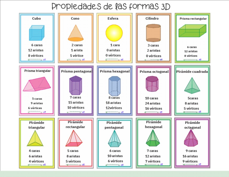Propiedades de Formas 3D y Poliedros | PDF | Objetos geométricos | Geometría Elemental