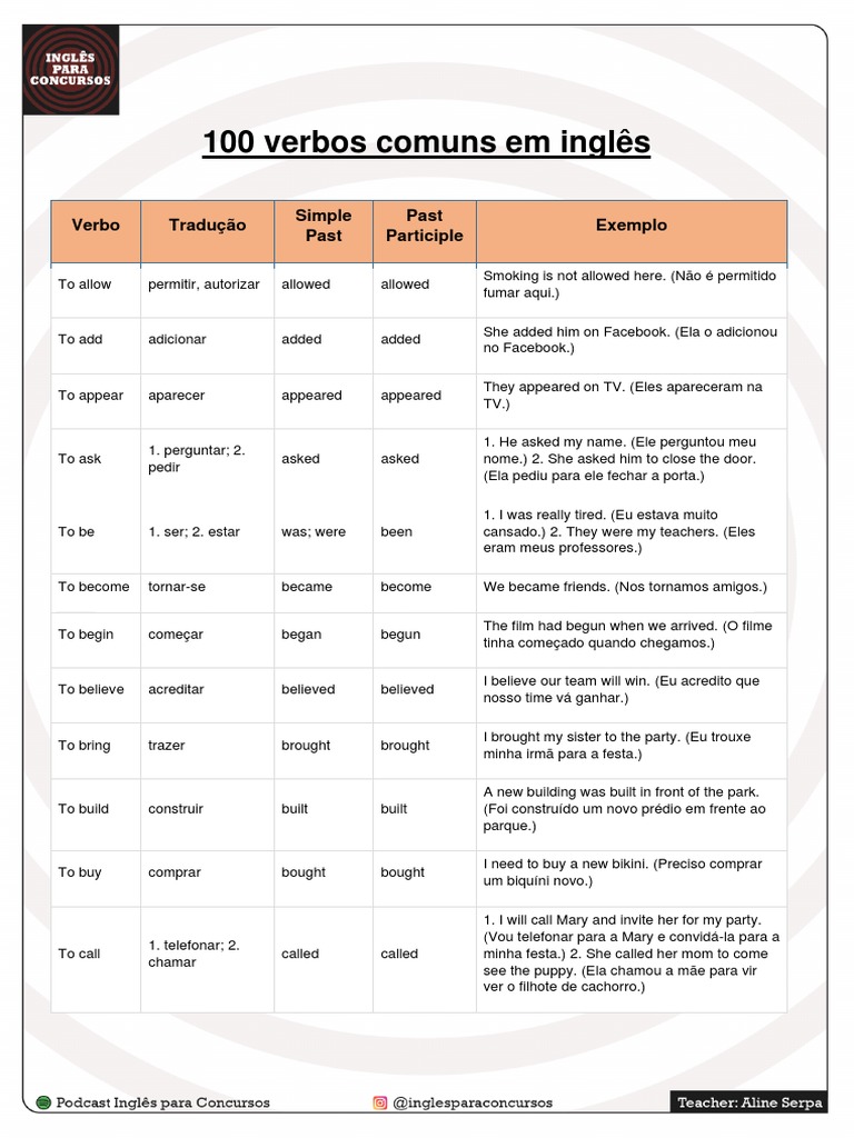 100 Verbos Comuns em Inglês | PDF
