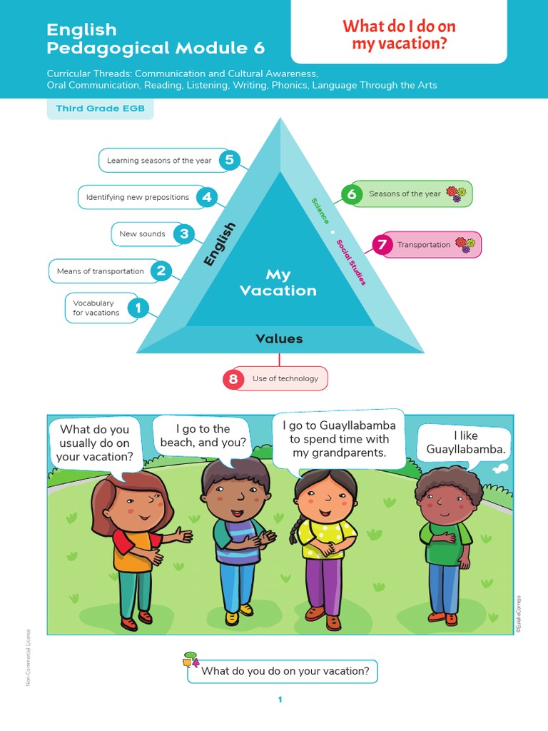 Ingles 3 Modulo 6 Pdf Phonics Human Communication