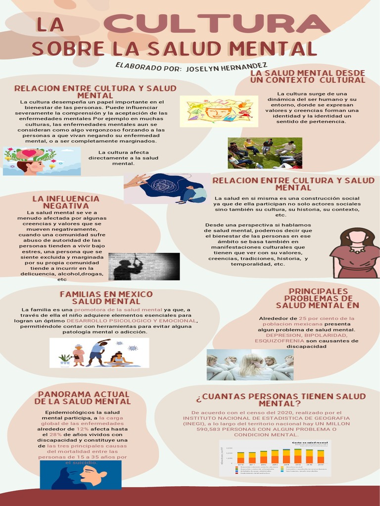 Infografia Salud Mental | PDF | Salud mental | Trastorno mental