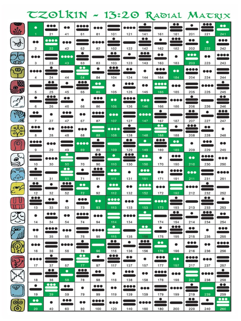 MATRIZ+-+Tzolkin | PDF