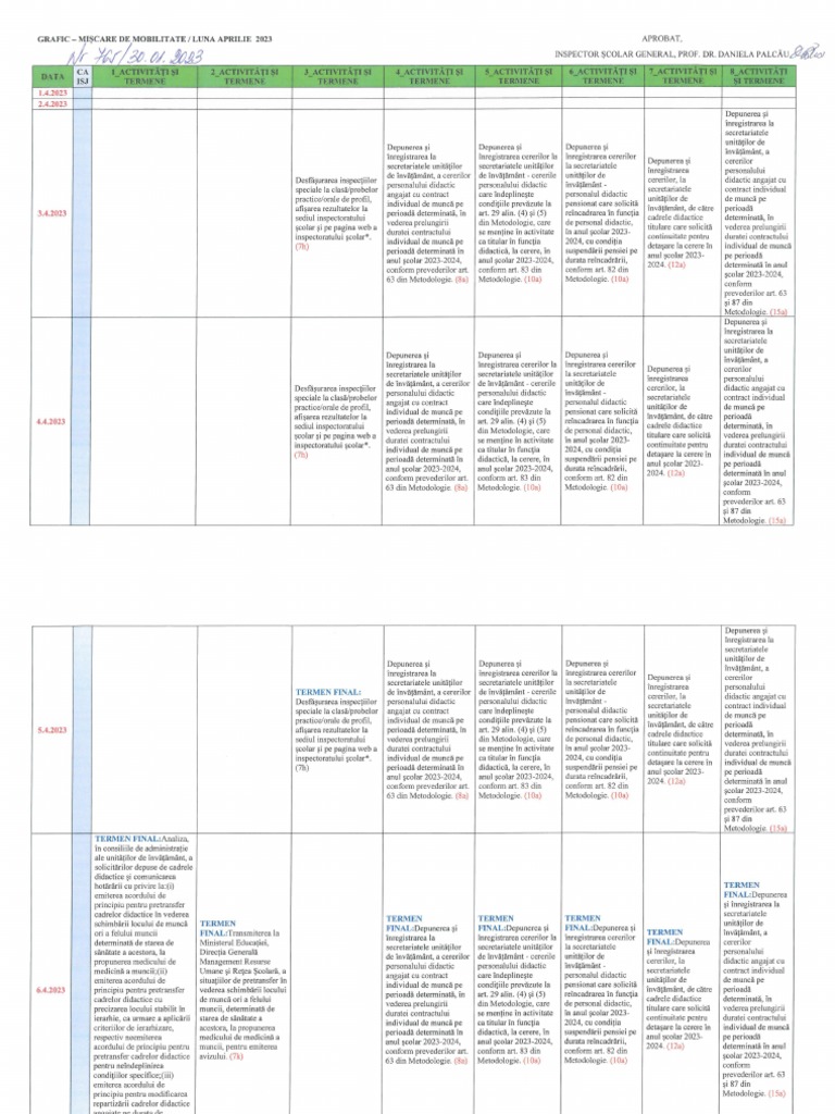Grafic Mișcare de Personal Luna Aprilie 2023 | PDF