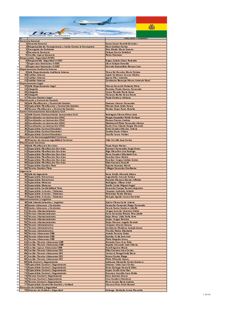 Personal Dependiente - Diciembre 2022 | PDF | Business