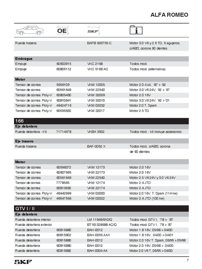 Catalogo Aplicaciones Vehiculos SKF (Español) (1) - 9 | PDF