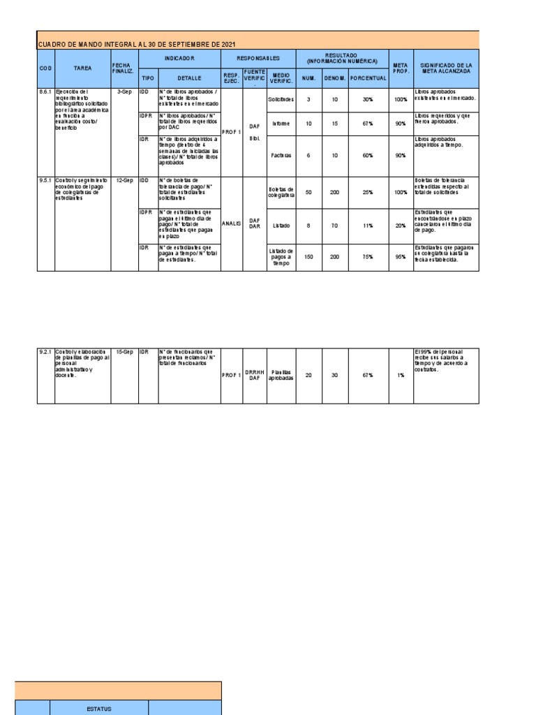 Tablero de Control, Ejemplo | PDF