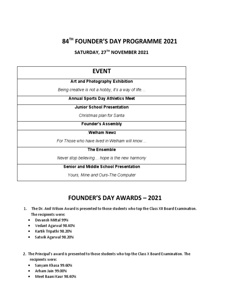 Principals' Report 2022 As On 9 Nov | PDF