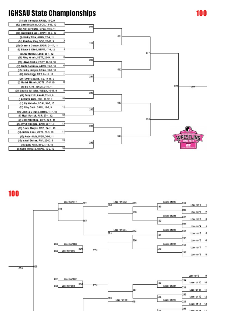 IGHSAU Wrestling Championship Brackets | PDF