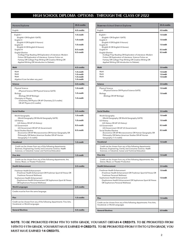 Diploma Distinctions 2021-22 | PDF | High School Diploma | University ...