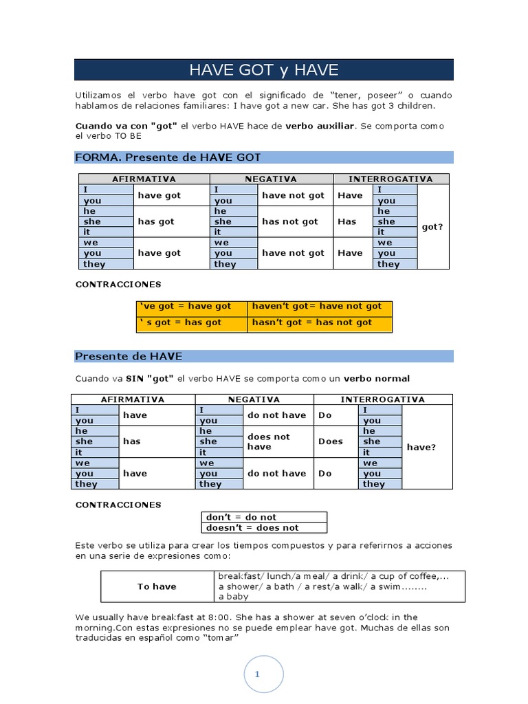 Have y Have Got2 | PDF | Comunicación humana | Idiomas