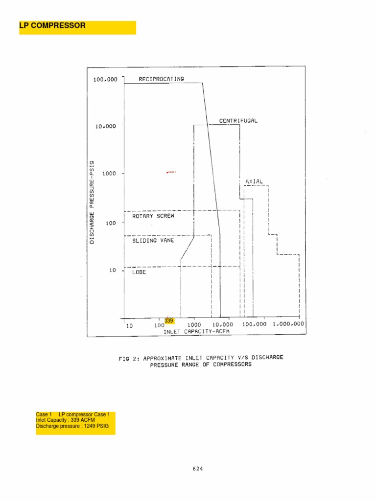 LP Compressor Graph | PDF | Gases | Equipment