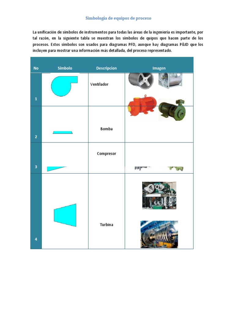 Simbología de Equipos de Proceso | PDF