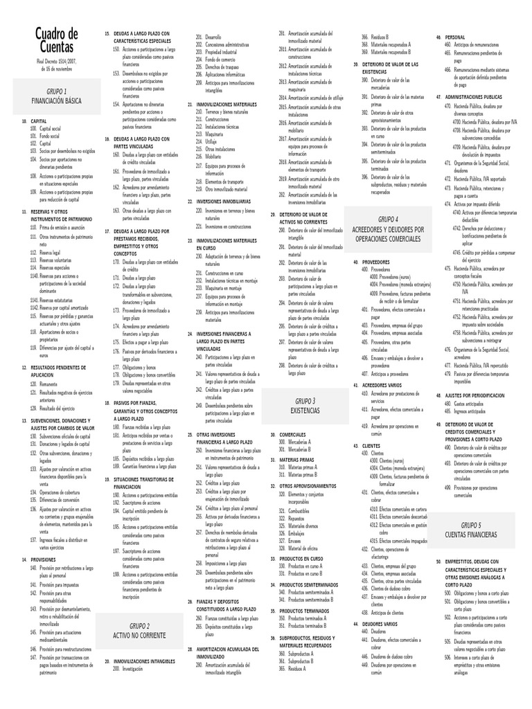 cuadro de cuentas | PDF | Amortización (Negocio) | Deuda