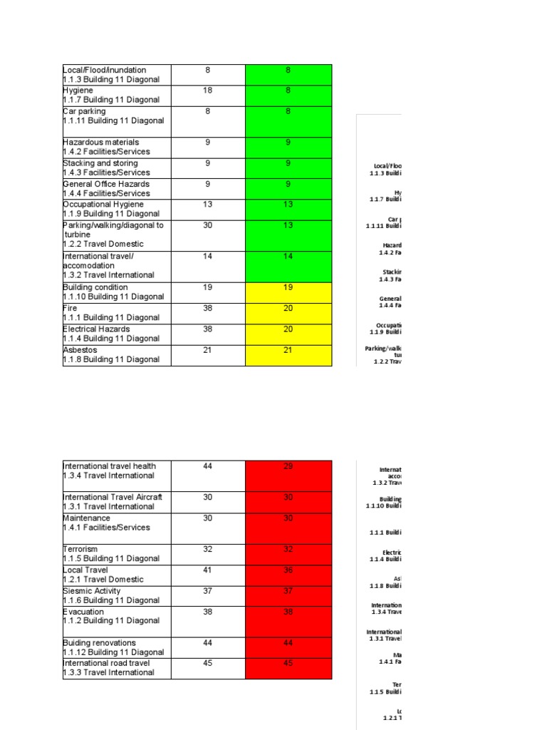 Base Line Risk Assessment Corporate Office | PDF | Occupational Safety ...