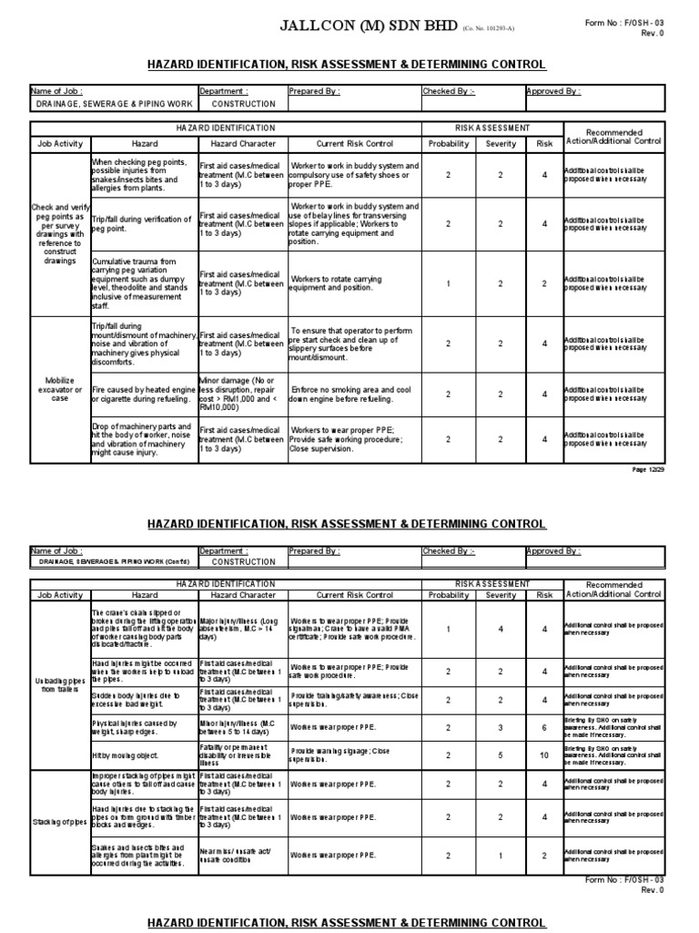 Drainage Sewerage Piping Work Risk Assessments | PDF | Personal ...