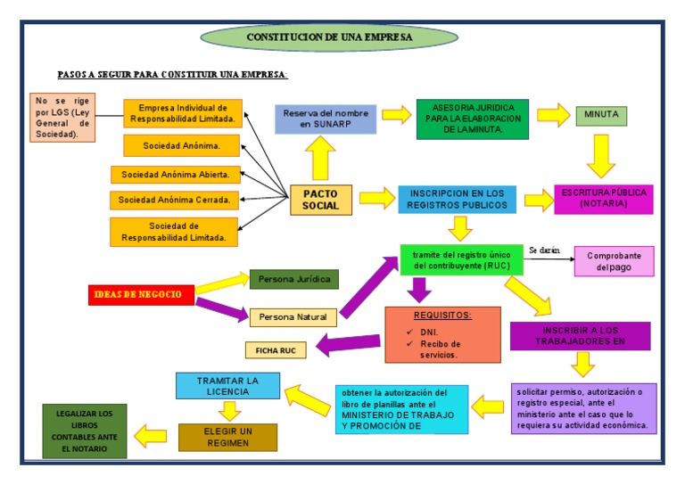 Constitucion de Una Empresa | PDF | Justicia | Crimen y violencia