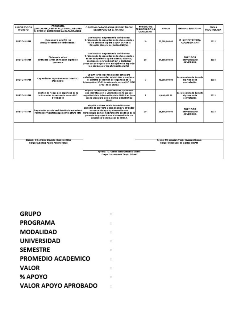 Item-171-Plan Necesidades de Capacitacion 2021 DIGSA | PDF | Itil ...