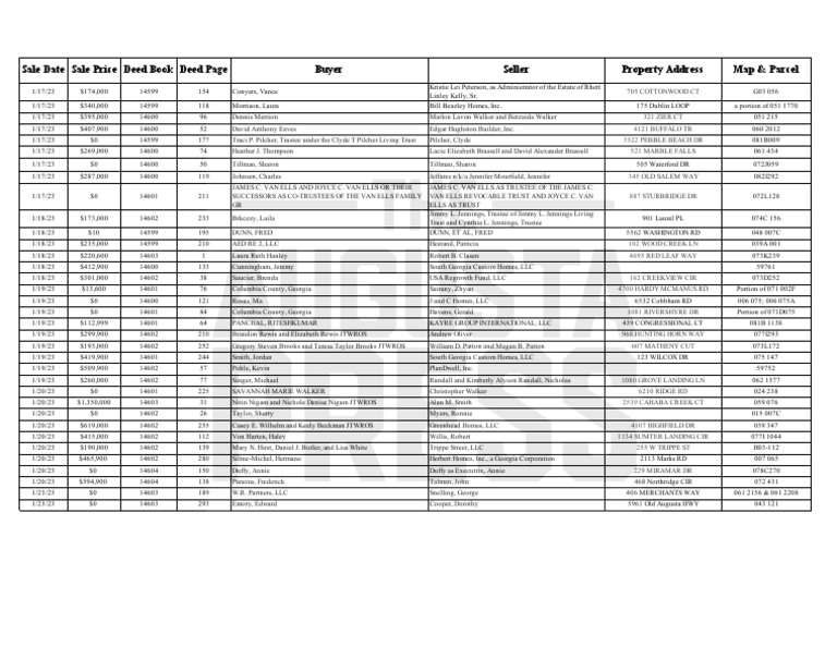 CC Property Transfers Jan 17 To Jan 23 2023 | PDF | Property Law ...