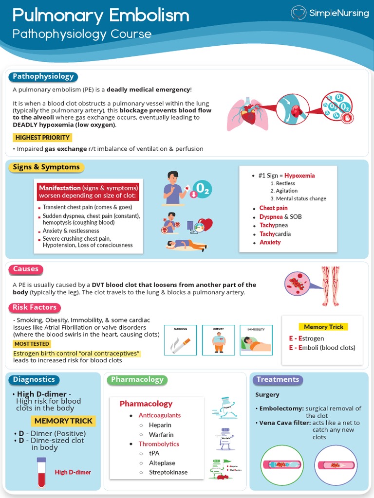 PE - Pulmonary Embolism | PDF | Thrombus | Clinical Medicine