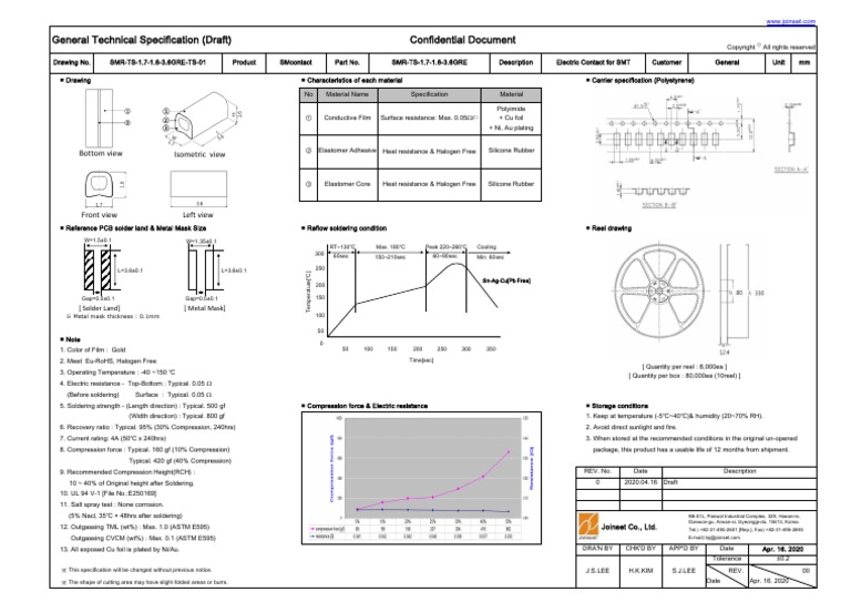 SMR-TS-1.7-1.6-3.6GRE Draft Spec Sheet - 200416 | PDF | Soldering ...