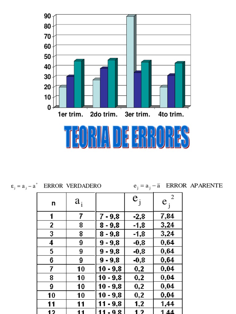 Teoría de Errores Presentacion 2022 | PDF