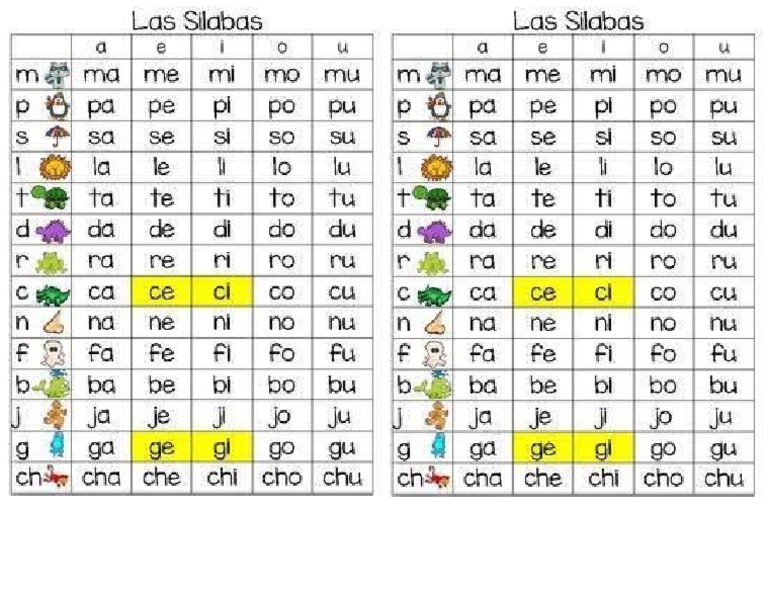 Sílabas Simples | PDF