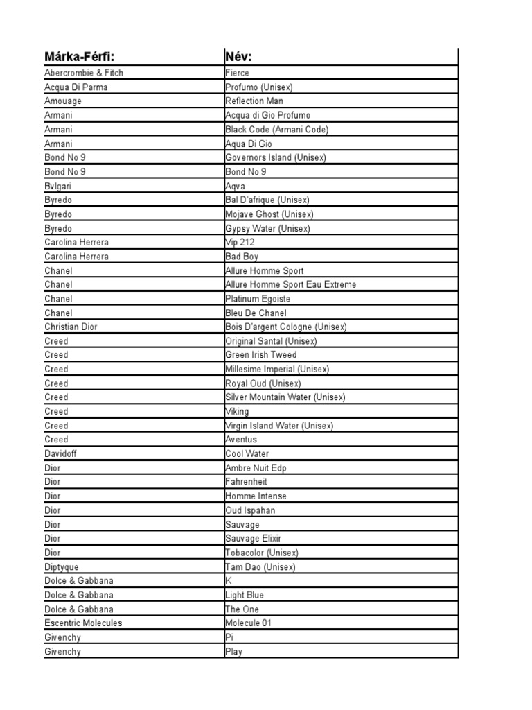Parfüm Lista | PDF | Gestion de marque | Parfum