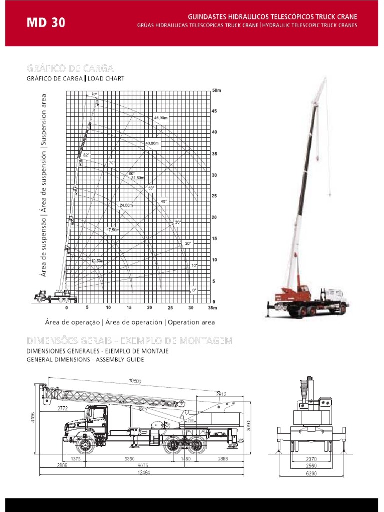 MD 30 - Tabela de Alcance | PDF
