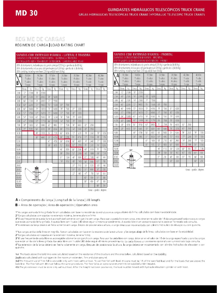 MD 30 - Tabela de Carga | PDF