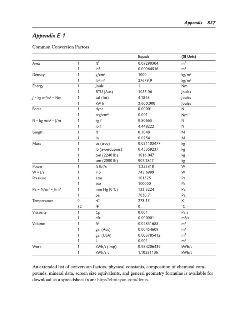 Engineering Conversion Factors | PDF | Pound (Mass) | Kilogram