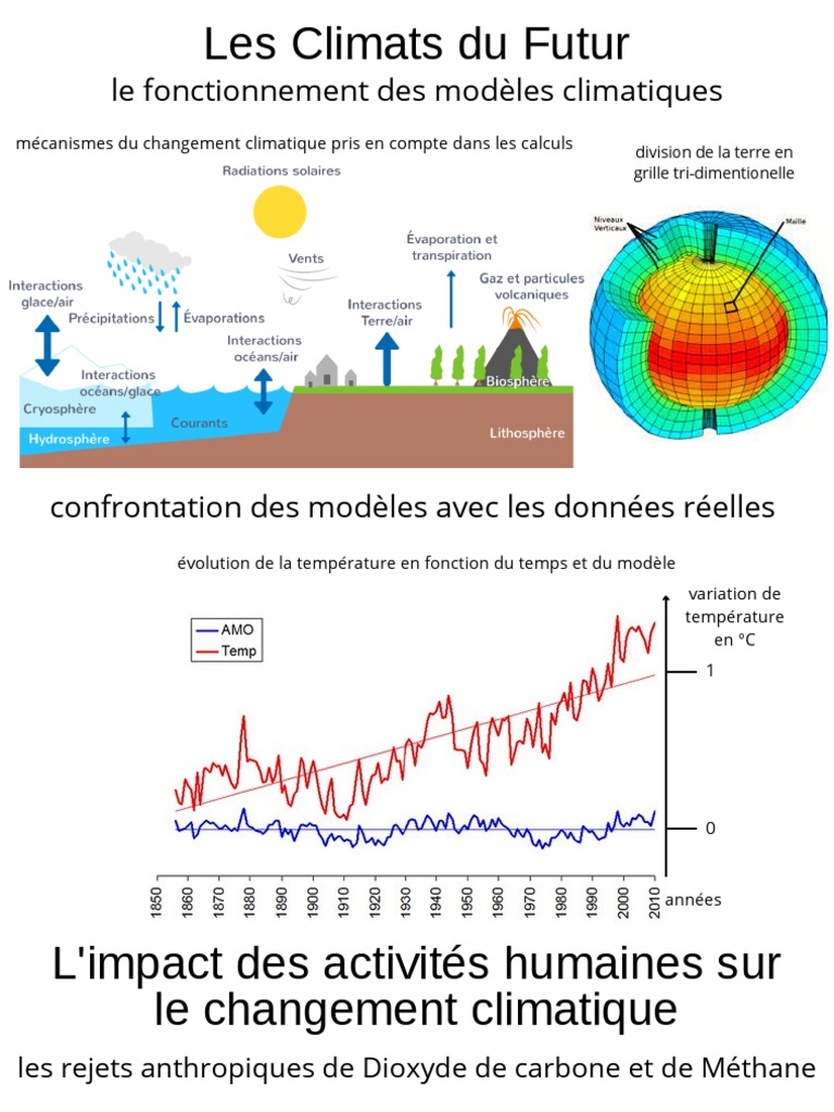 Les Climats Du Futur | PDF | Changement climatique | Modèle climatique